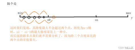 【算法】—前缀和与差分详解 Csdn博客