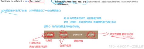 Javase 5 类和对象 Csdn博客