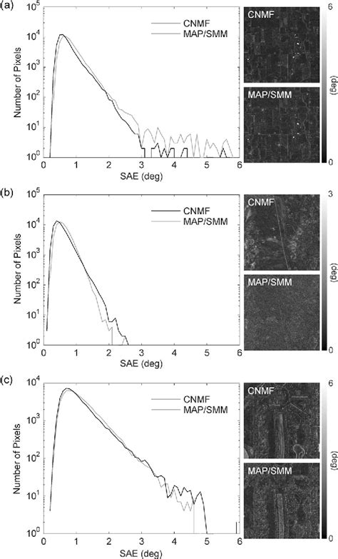 Figure 5 From Coupled Nonnegative Matrix Factorization Unmixing For