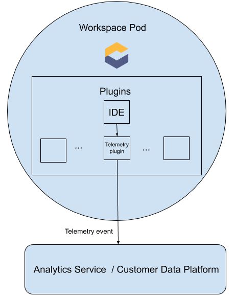 Chapter Telemetry Overview Red Hat Product Documentation