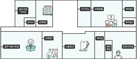 공간소개 인천서구사회적경제마을지원센터