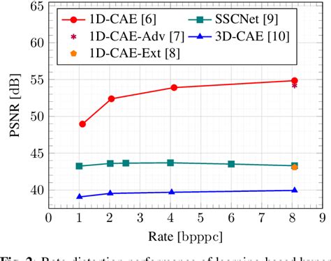 Figure 2 From Hyspecnet 11k A Large Scale Hyperspectral Dataset For Benchmarking Learning Based