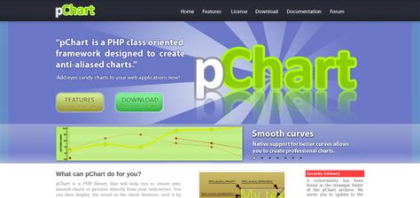 Las Mejores Librerías Gratuitas Para Gráficas En Php Adrianistán