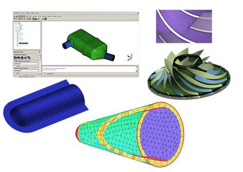 Grid Generation For Cfd Simulations Introduction Learncax