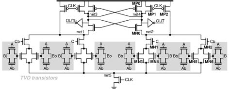 Schematic Design Of Pg Tvd Logic Cell With Two Main Blocks The Core