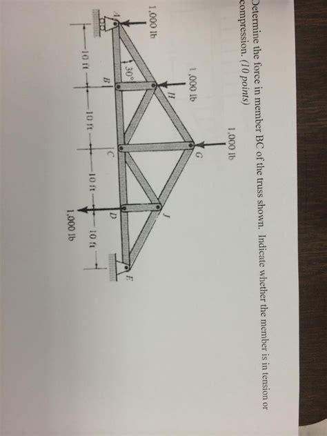 Solved Determine The Force In Member Bc Of The Truss Shown