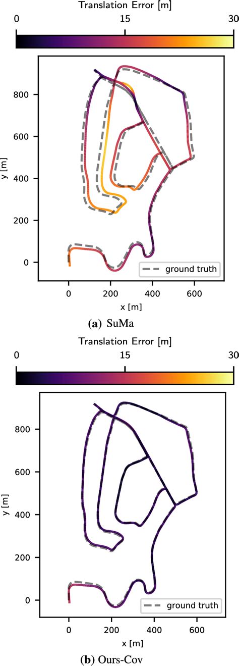 Qualitative Result On Kitti Sequence 02 Comparing Suma To Our Approach