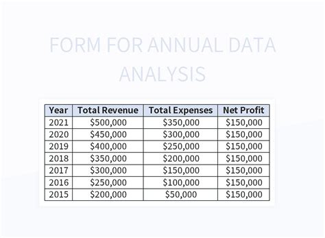 Analysis Of Annual Revenue And Expenditure Data Dashboard Excel