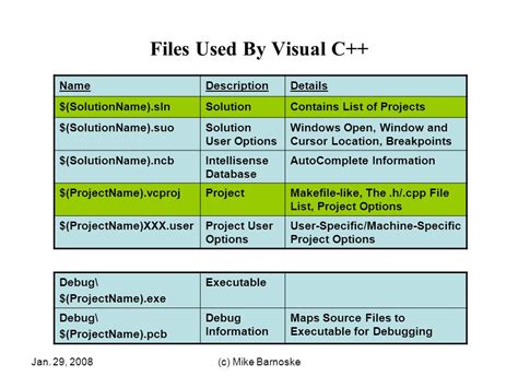 Jan 29 2008c Mike Barnoske Introduction To Runtime Debugging Using