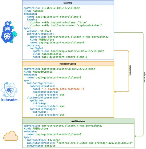 Cluster Api Simplifies Execution And Builds Jperformer Blog Site