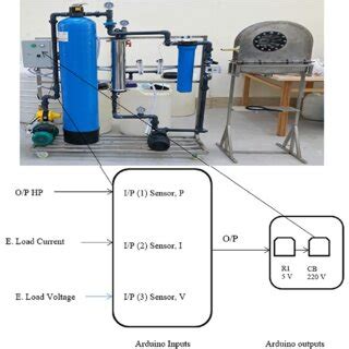 Arduino Circuit For Control The Pressure And Generated Electric Power Download Scientific Diagram