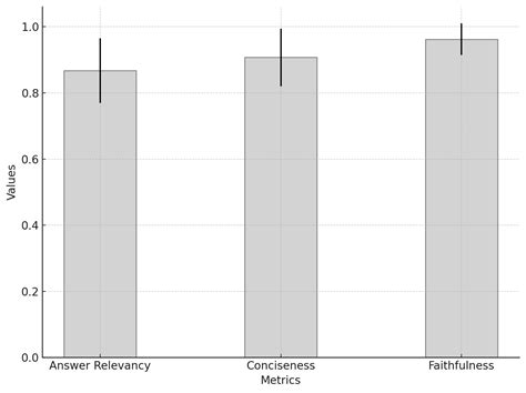 Syngenta Develops A Generative Ai Assistant To Support Sales Representatives Using Amazon
