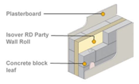 Isover Announces Industry First With Thermal Bypass Solution
