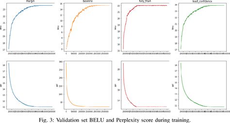 Figure 2 From Active Learning For Neural Machine Translation Semantic