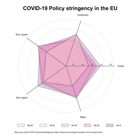 Stata Graphs Spider Plots Learn How To Make Spider Plots In Stata By Asjad Naqvi The