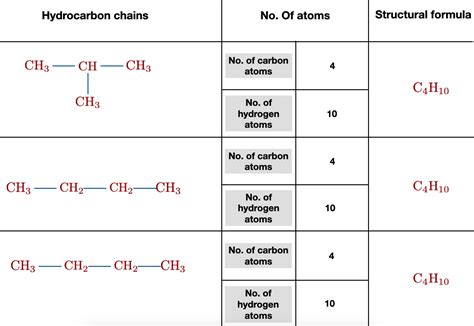 How Do Two Structural Isomers Differ From Each Ocher Quizlet