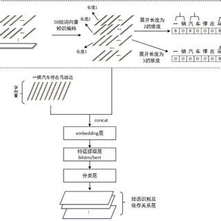 Algorithm structure 图 算法结构 Download Scientific Diagram