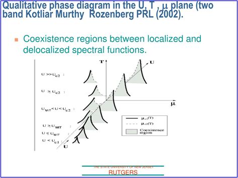 Ppt Electronic Structure Of Correlated Materials A Dmft Perspective Powerpoint Presentation