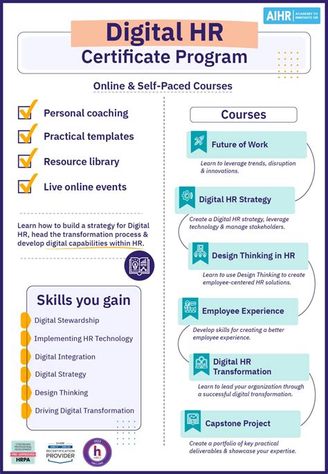 擁有 Linkedin 檔案的aihr Academy To Innovate Hr：hrtech Futureofwork Hr