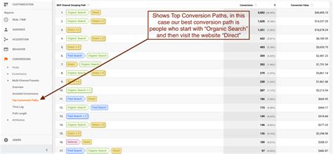 How To Use Google Analytics Multi Channel Funnels To Get More Sales Ice Nine Online