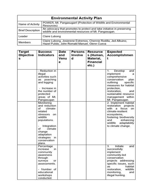 Environmental Activity Plan Pdf Conservation Biology Crime And Violence