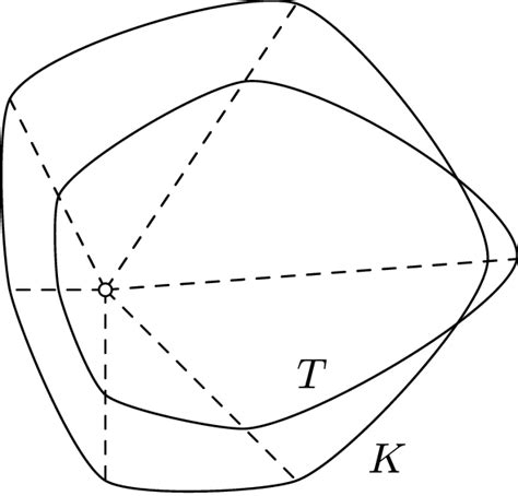 Convex Body K And Its Projective Image T Download Scientific Diagram