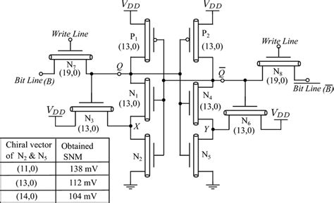 Schematic Of The Proposed Cnfet Based Ultra Low Power Schmitt Trigger