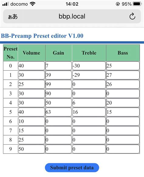 Presettable Bb Preamp Distortion Pedal Using Arduino
