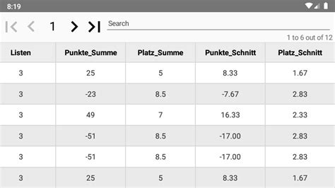 Sqlite Over Parttion Not Supported In B4a B4x Programming Forum