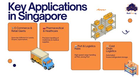 Automated Warehouse Racking Systems Rackfirst Singapore