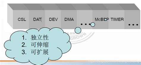 培训 Dsp快速入门 6 ：c54x Dsp开发中c语言库函数的使用dsp库函数 Csdn博客