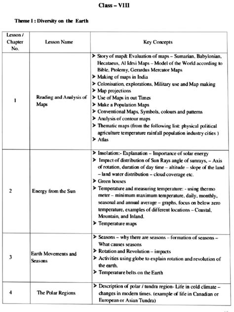 8th Class Social Lesson Plans Part 1 Pdf Map British Raj