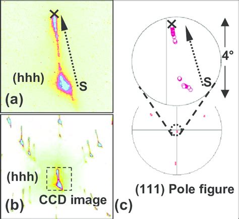 Is A Composite Showing The Full Laue Diffraction Pattern At Position A