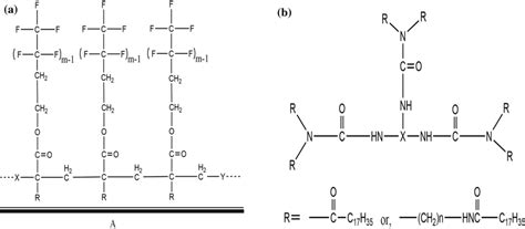 A Fluorocarbon Polymer On Fibre Surface Where M 6 10 X And Y Are Download Scientific