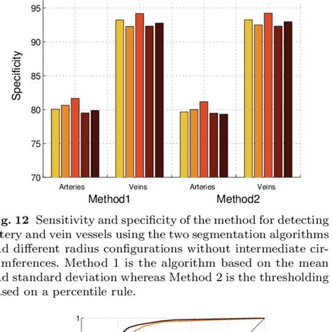 Roc Curve Of The Tracking Classifier And The Classifier Without