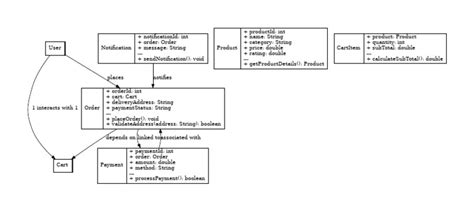 Staruml Shoppingsystem Classdiagram Classic Fixed Pdf