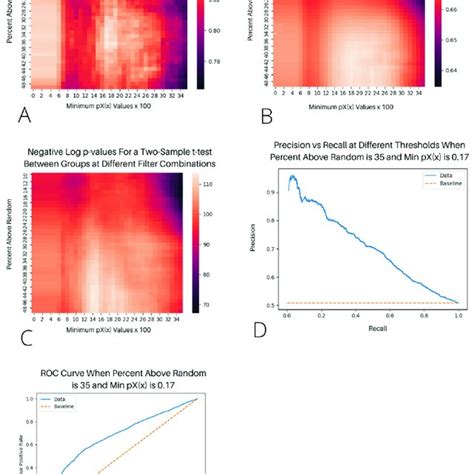 The Results Of Different Statistical Tests When Comparing Protein Pairs Download Scientific