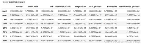 基于k Means 分类算法，对wine数据集，葡萄酒酒分类 Csdn博客