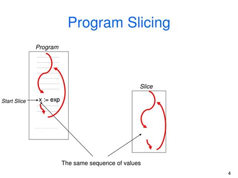 Ppt New Results In Program Slicing Powerpoint Presentation Free Download Id7074962