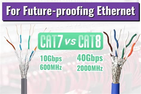 Vcelink On Linkedin Cat7 Cat8 Ethernetcable Networking Vcelink