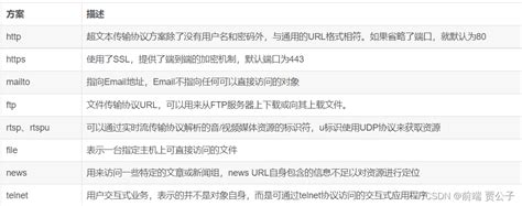 权威指南 url与资源 请求url中的文件保存在什么位置 csdn博客
