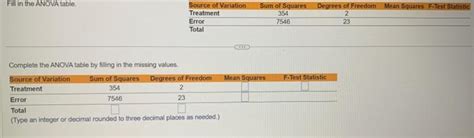 Solved Fill In The Anova Table Complete The Anova Table By