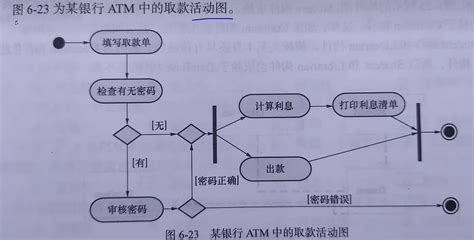 软考中级软件设计师 【uml图】必考题完整汇总【6】 近十年软考中级的用例图 类图大题有哪些 csdn博客