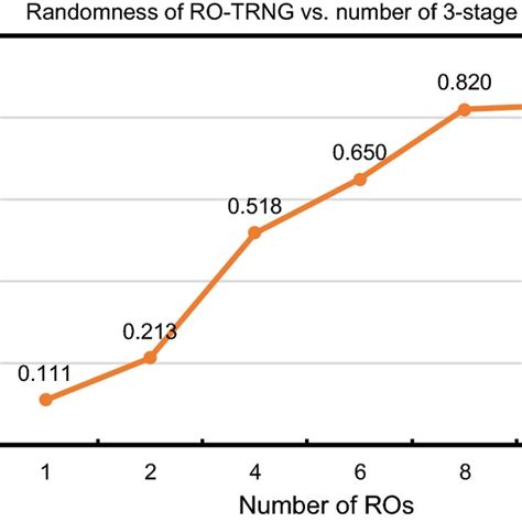Clocks With A No Glitch B Upward Glitches C Downward Glitches Download Scientific Diagram