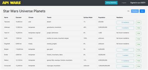 Github Oliverszabo666starwarsapi