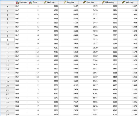 Spss Factorial Repeated Measures Anova Help Raskstatistics