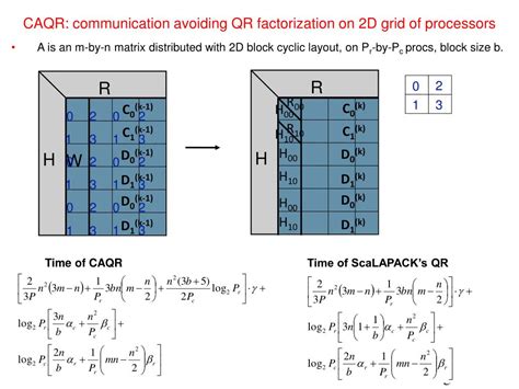 Ppt Low Latency Algorithms For Qr And Lu Factorizations Powerpoint Presentation Id3219045