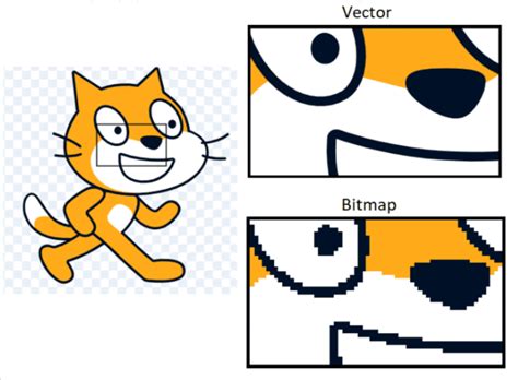 Vector Vs Bitmap What Is The Best Image Type To Use In Scratch