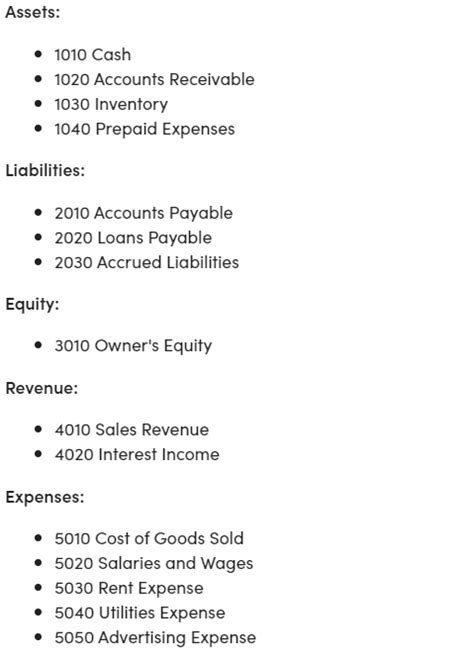 Coa Full Form Types Importance And Limitations Geeksforgeeks