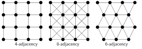 Example Of Adjacency Relation Download Scientific Diagram
